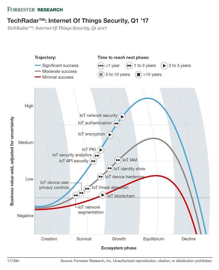 11 Key Differences Between IoT and IIoT 11 Key Differences Between IoT and IIoT