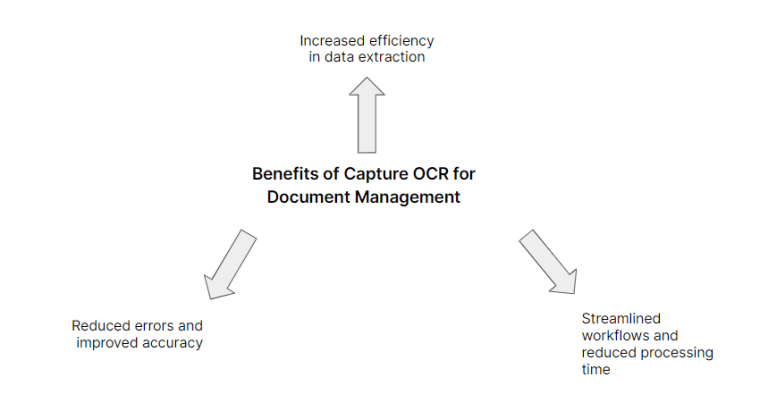 Streamlining Document Management with Capture OCR Technology