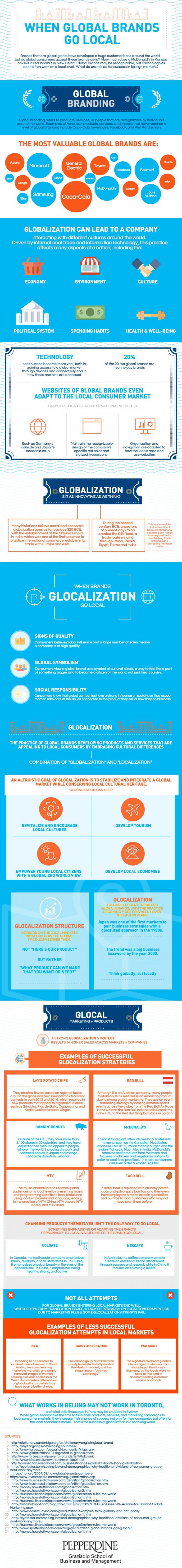 Thinking About Franchising? Don't Miss These Vital Steps [Infographic]