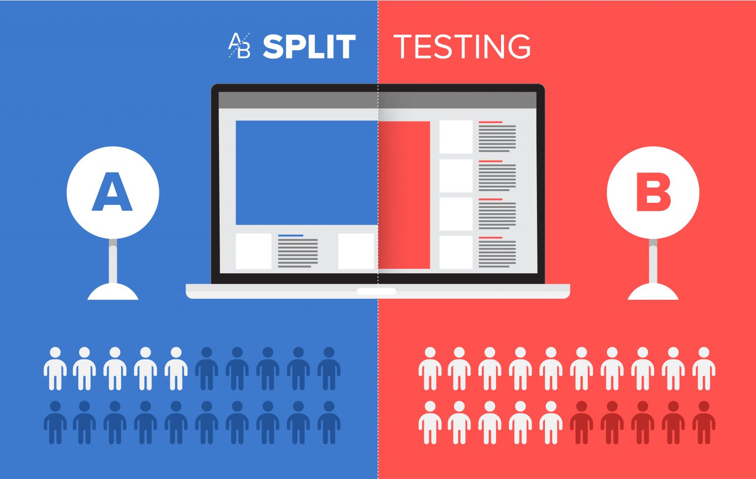 How To Accurately Split Test Your Google Ads