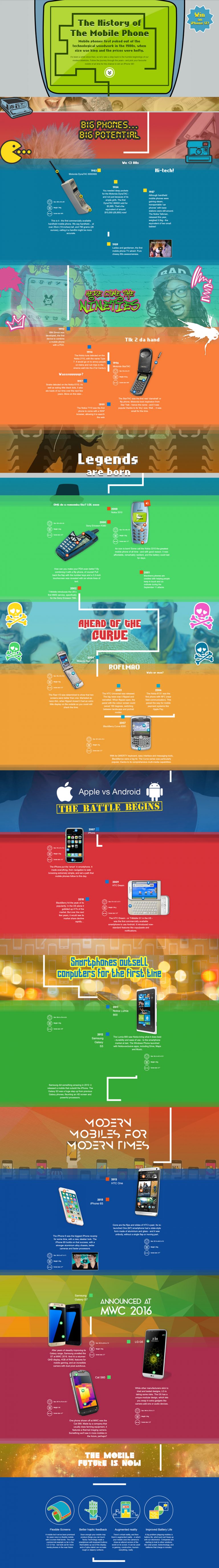 History of Mobile Phones Told Through Interactive Design [INFOGRAPHIC]