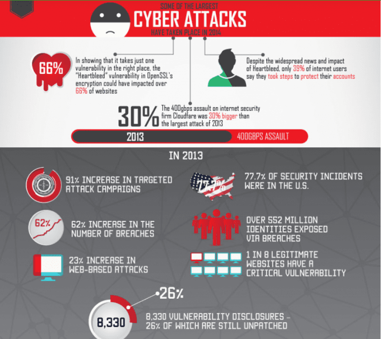 Why Cyber Security is Essential