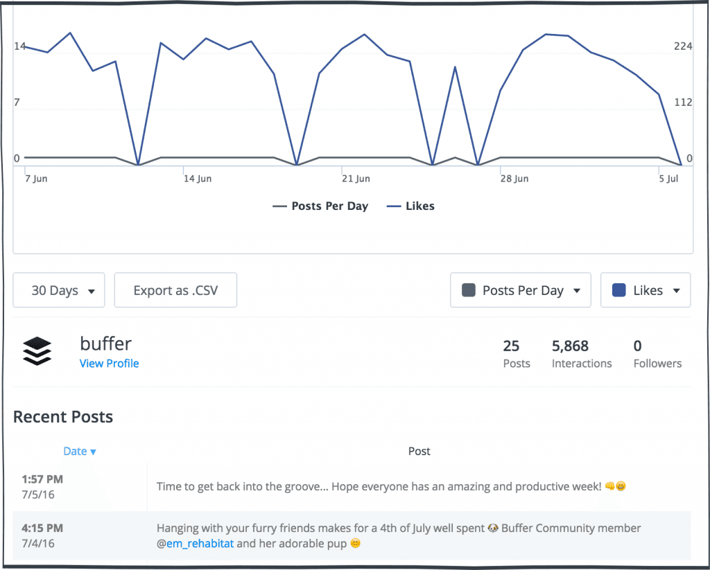 5 Mistakes To Avoid With Instagram For Your Business