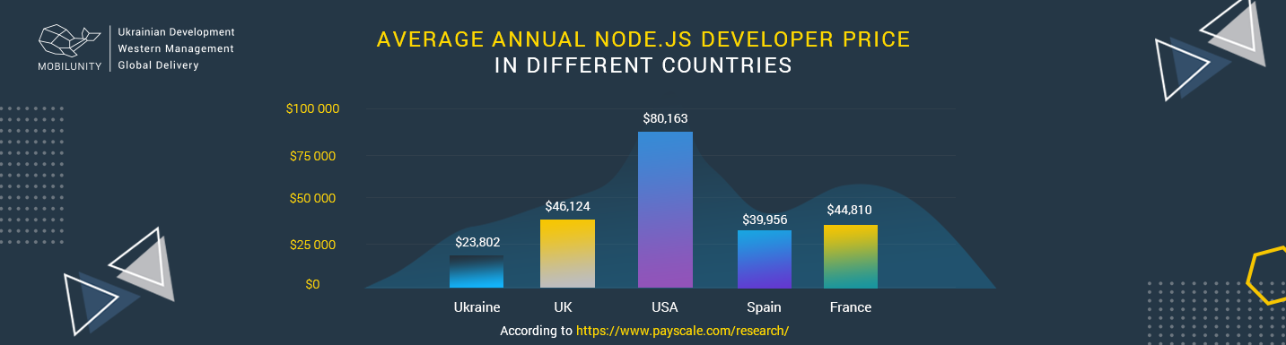 4 Key Points of Node.js Web Development